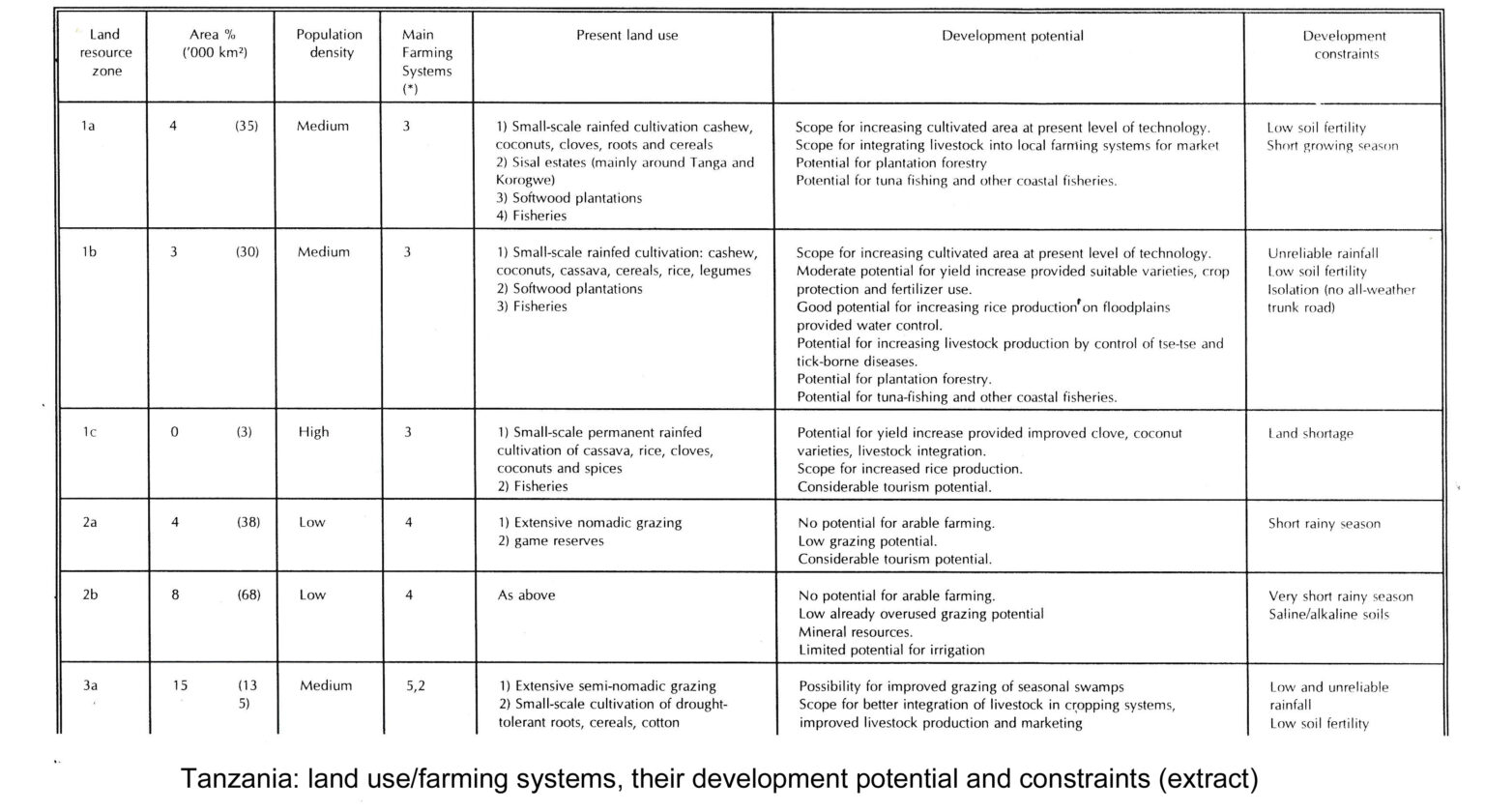 Theme 1: Integrated Land Use Planning – PavoCarto